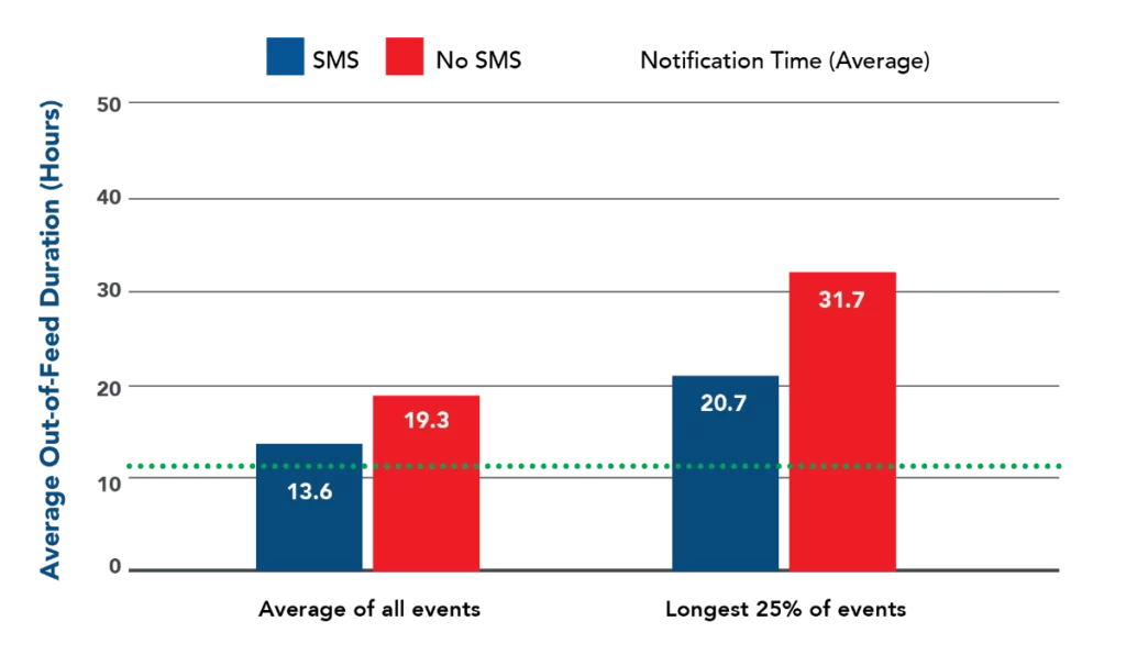 Critical Event Management - BinSentry